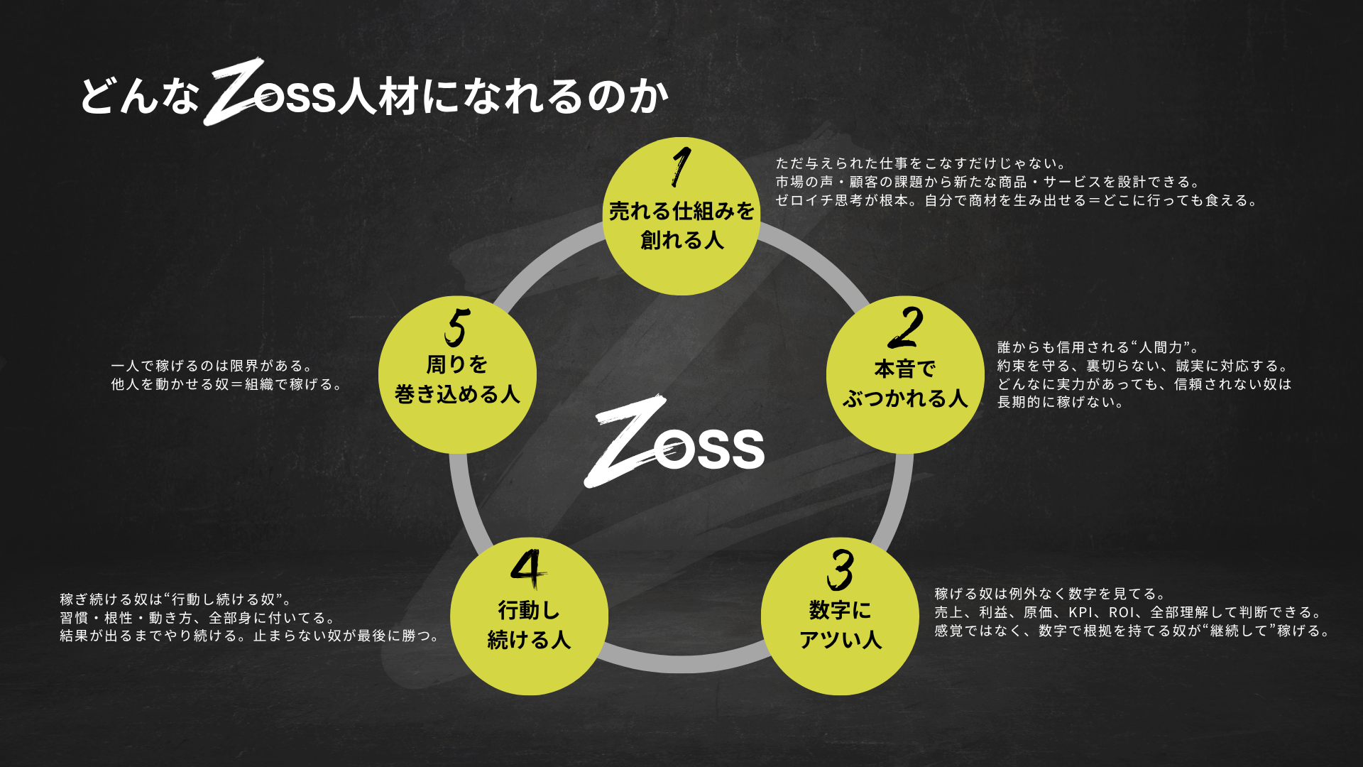 About – ゾススクール